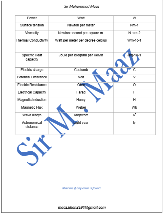 Most Important S.I Units For ECAT/MCAT/NTS/GAT