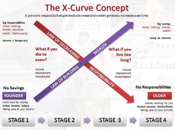 Investiary: A diary of an OFW Investor