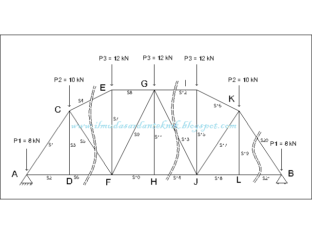 Contoh Soal Rangka Batang Metode Ritter - Pelajaran mu