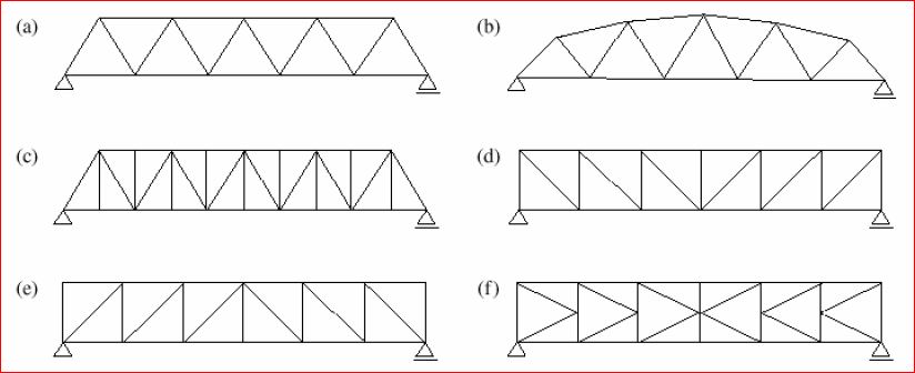 Tituit News: Jembatan Rangka Batang (Truss Bridge)