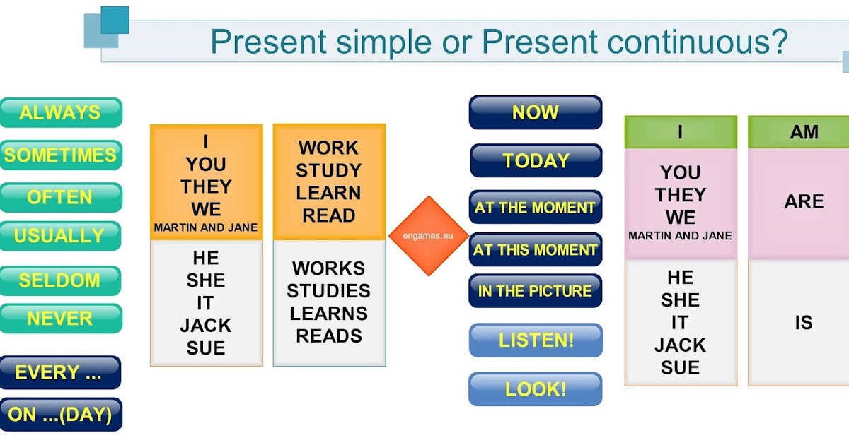 English Honori Garcia: Present Simple-Present Continuous. Key words