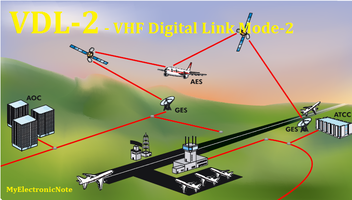 Aviation : Air Navigation Services (ANS)