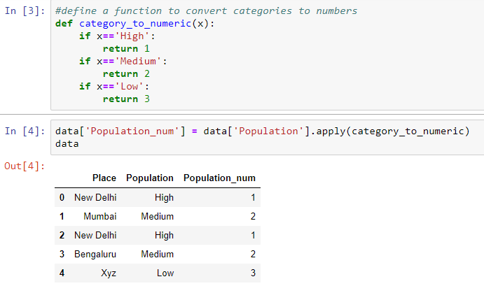 Data Science Simplified: Data Preprocessing - Creating Dummy Variables ...