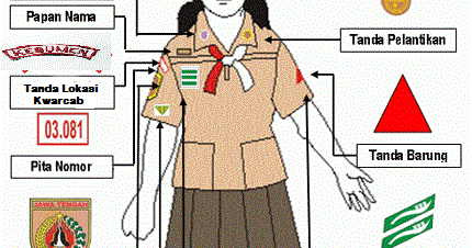 Penggunaan Atribut/Tanda Pramuka Siaga Putri - PJOK SD NEGERI KRUBUNGAN