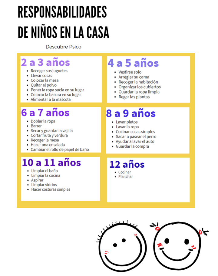 Responsabilidades para niños