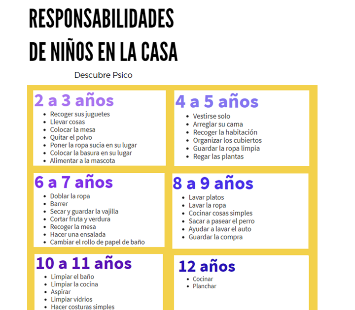 Responsabilidades para niños