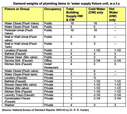 Electrical Water Heaters Power Rating Calculations – Part Three ...