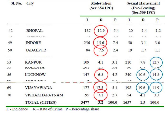 Are women safe on the Indian streets? The ugly truth revealed by ...