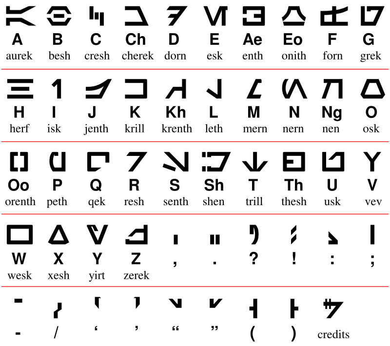 Alfabeto Aurebesh ~ InovaGov