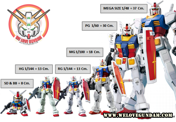 TOP Gundam - Gunpla ĐẸP NHẤT nên mua 2019 - GUNDAMVN101