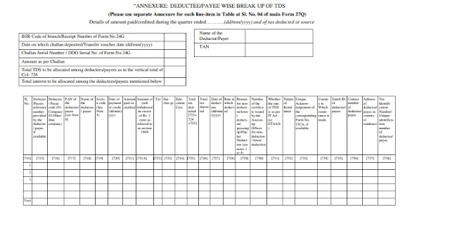 CBDT Notification for TDS Challan and TDS Return under 194M and 194N