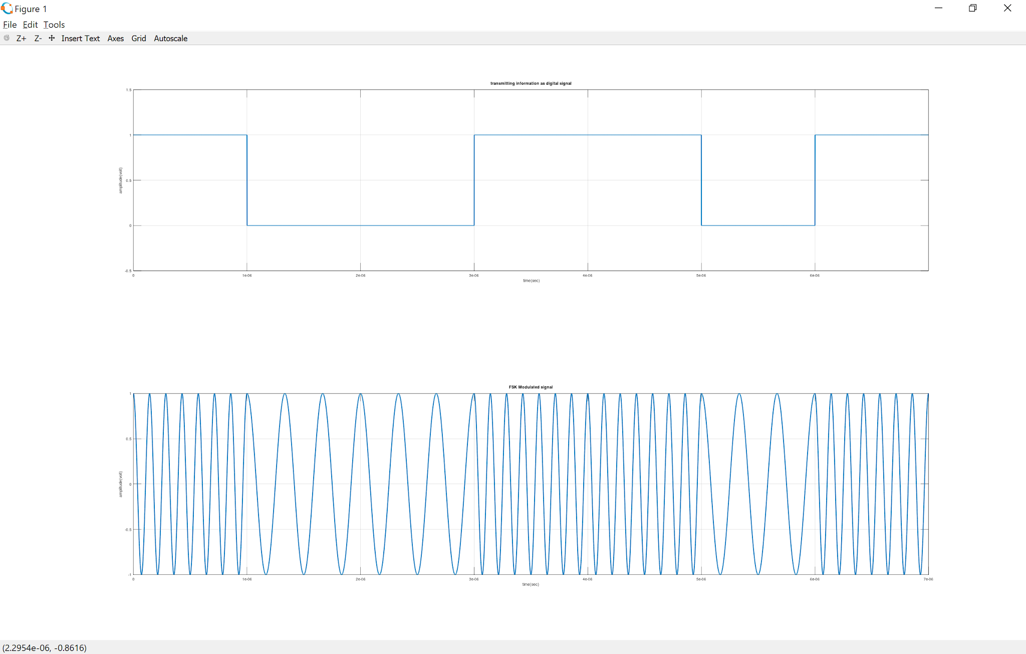 Auguri!: Bluetooth Low Energy(BLE) 패킷(TEST PACKET) 구조 - (8) FSK Modulation