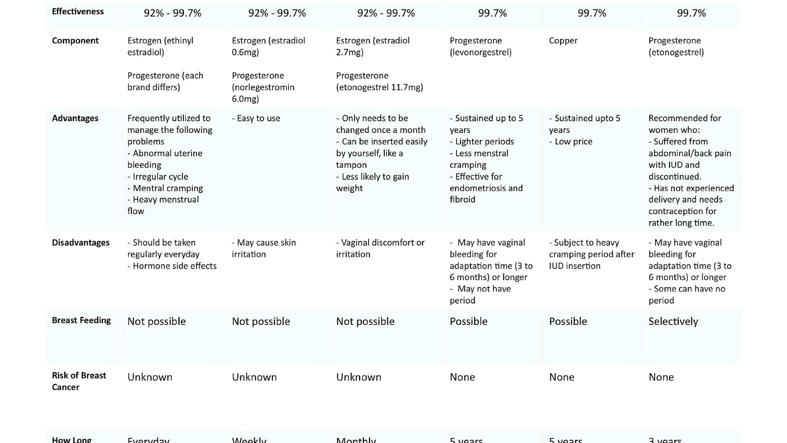 Birth Control Patch Brands - Brand Choices