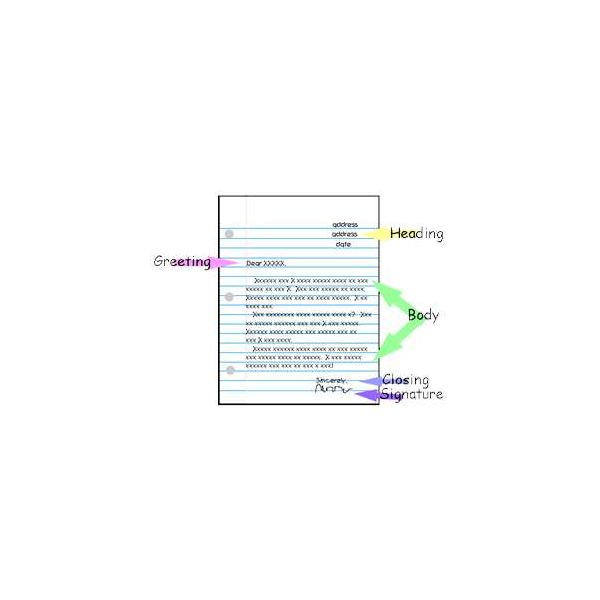 Friendly Letter Format 3Rd Grade - Birthday Letter