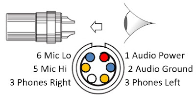 E's Van's RV-14A: Avionics: LEMO connectors installed.