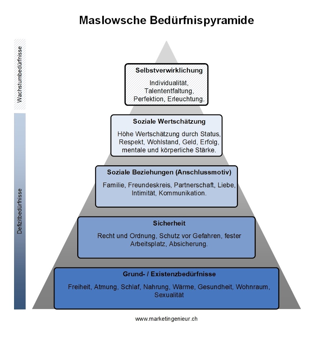 Marketing Know-how: BCG-Matrix (Boston Consulting Group / Portfolio ...