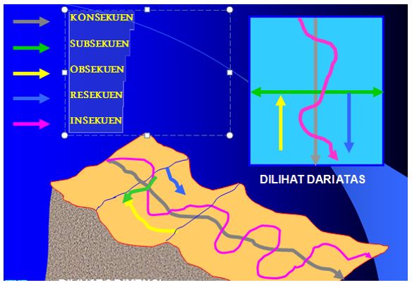 Pengertian dan Siklus Hidrosfer - Ilmu Pengethuan Sosial