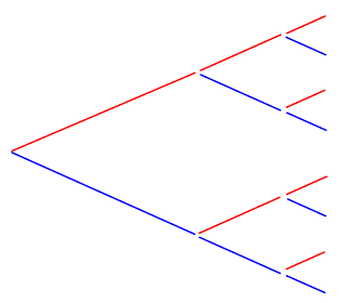 MEDIAN Don Steward mathematics teaching: tree diagram tasks