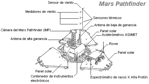 MASALLADELTERCERPLANETA.: EFEMÉRIDES ( 21 ) : MARS PATHFINDER , EL ...