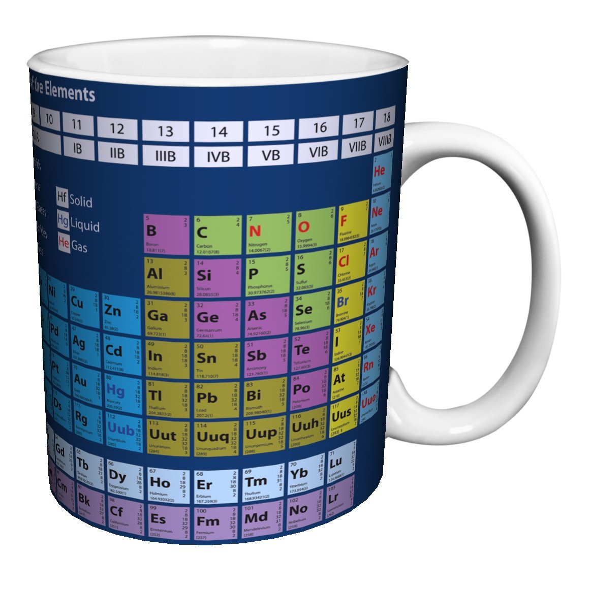 funny coffee mugs and mugs with quotes: The Periodic Table Of Elements ...