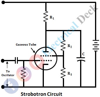 What is a Stroboscope? - Stroboscope Tachometer & its Working Principle
