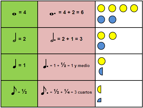 Musygaunas: EL PUNTILLO MUSICAL