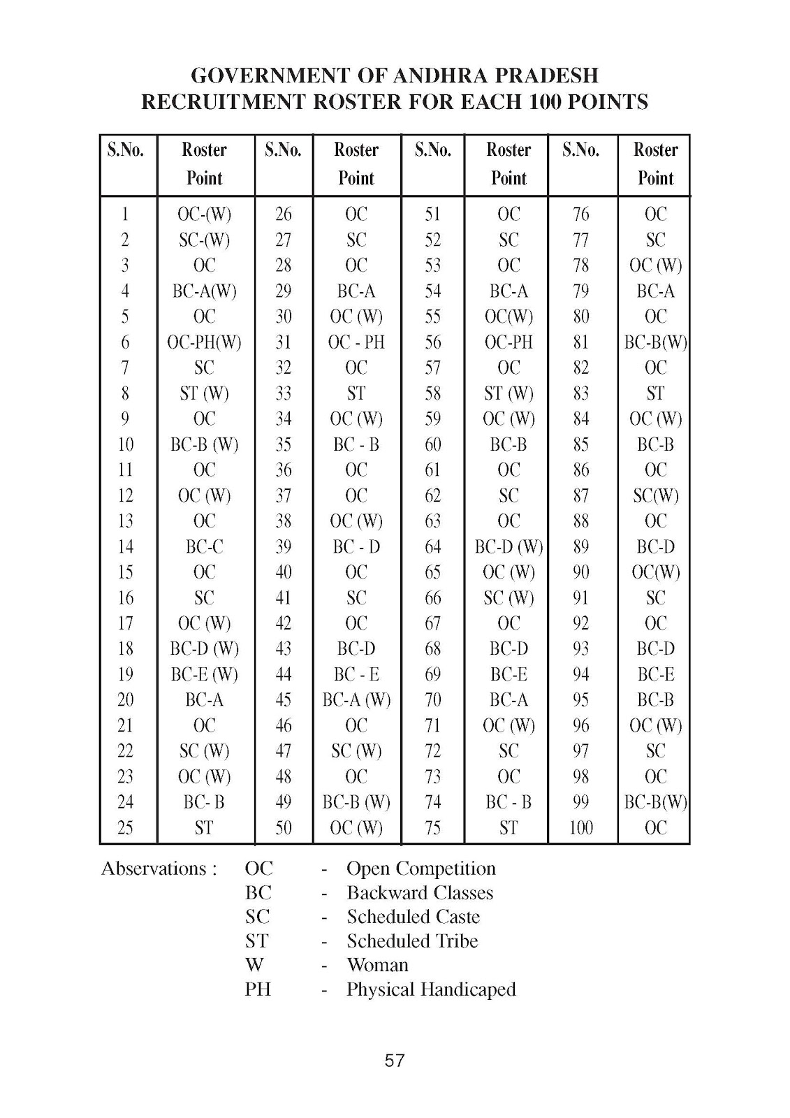 Andhra Pradesh DSC School Assistant Material: GOVERNMENT OF ANDHRA ...