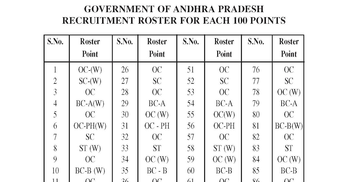 Andhra Pradesh DSC School Assistant Material: GOVERNMENT OF ANDHRA ...
