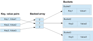 Why HashMap key should be immutable in java