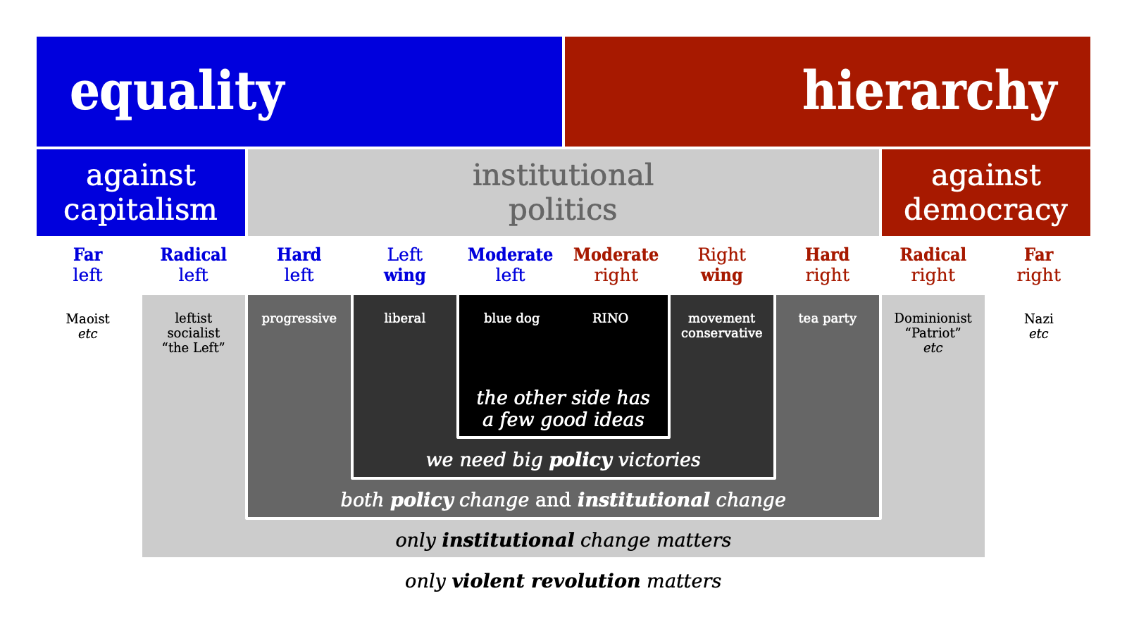 Miniver Cheevy: A vocabulary of the political spectrum