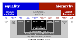 Miniver Cheevy: A vocabulary of the political spectrum