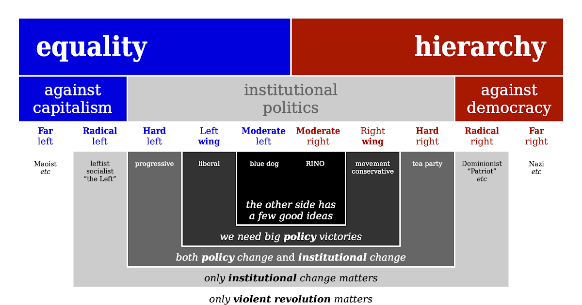 Miniver Cheevy: A vocabulary of the political spectrum