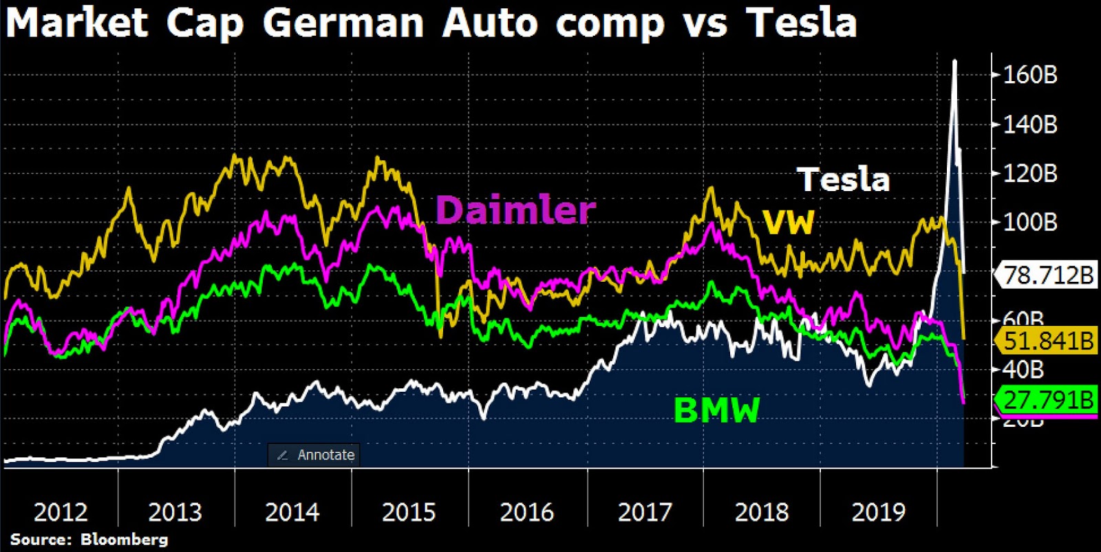 Raedwald: Some numbers ...