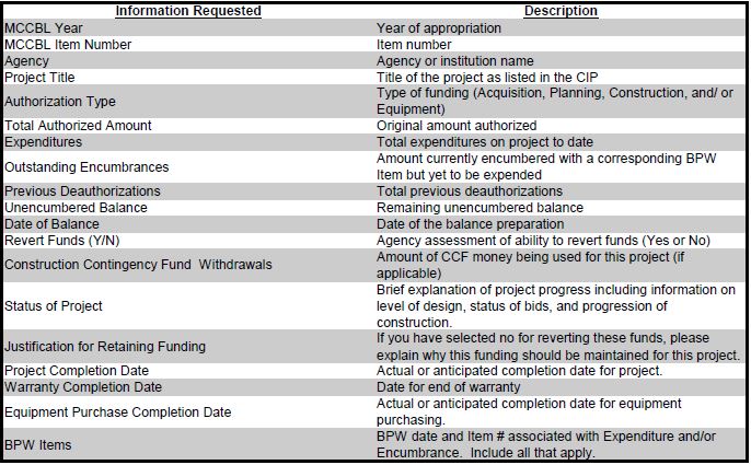 Project funding status report template excel