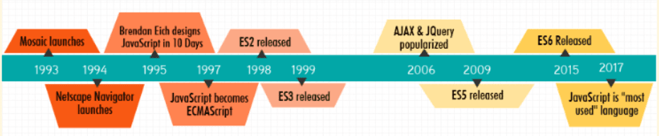Introduction To JavaScript CoreProgram Introduction To JavaScript CoreProgram