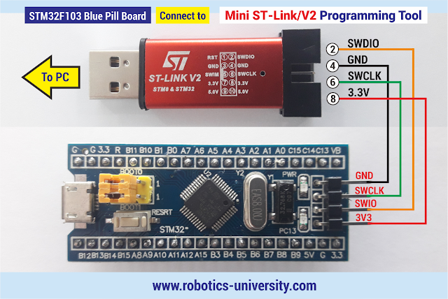 STM32F103 Blue Pill Board (ARM Cortex-M3) | Robotics University