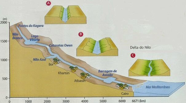 Estuda com Carla: Abril 2015