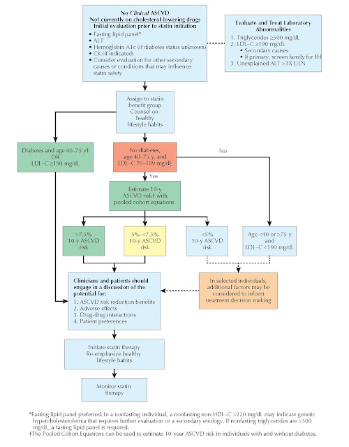 MANAGEMENT OF LIPID ABNORMALITIES - pediagenosis