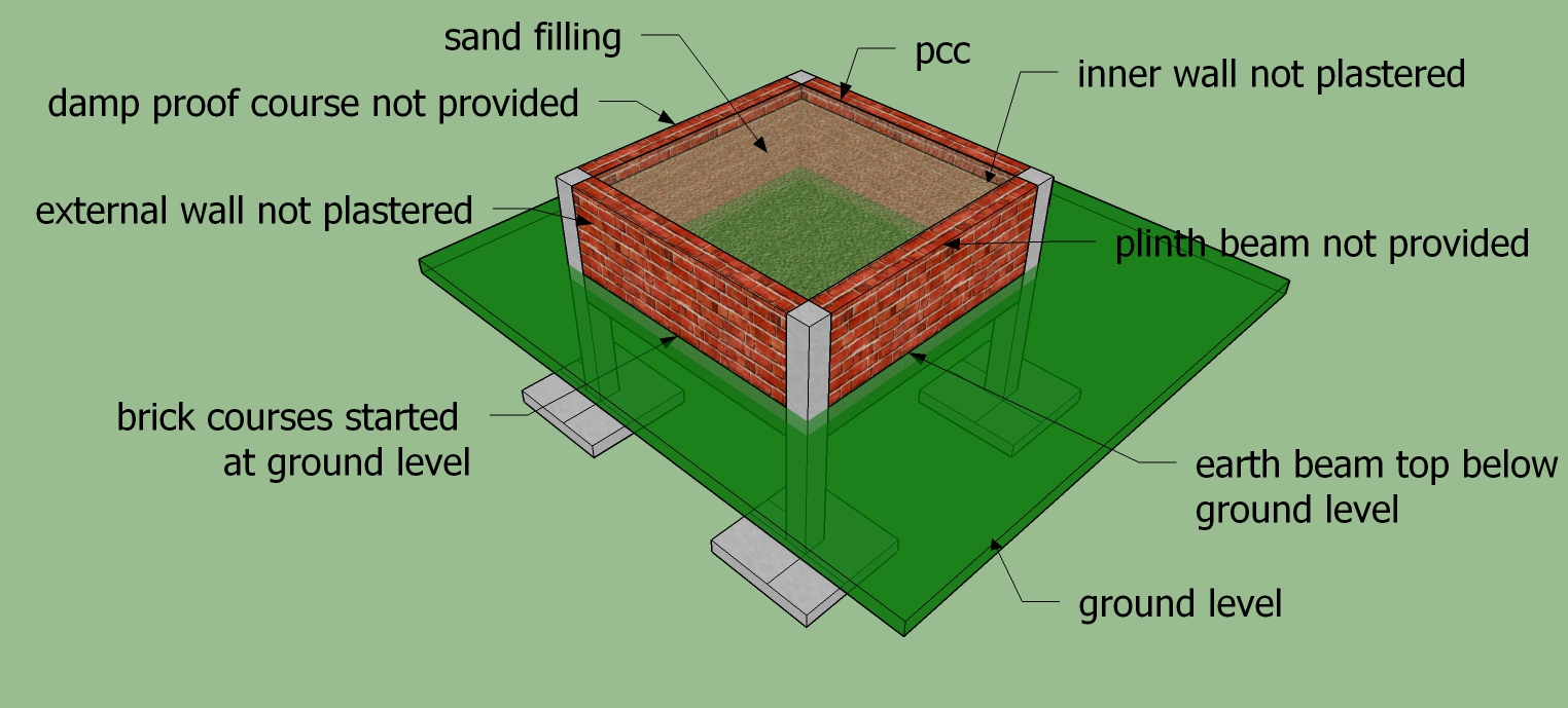 damp proofing, damp rising and importance of damp proofing