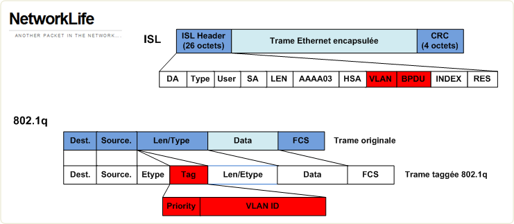 Sc Labs Networking Notes Ccna Rs Ccna Sec Ccnp Rs Vmware Ccnp Switch Vlans And