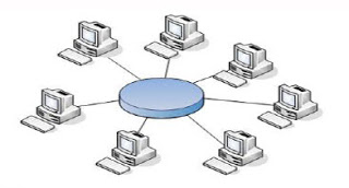 Topologi Jaringan Komputer (Jenis, Ciri dan Kelebihannya) ~ Irpantips4u