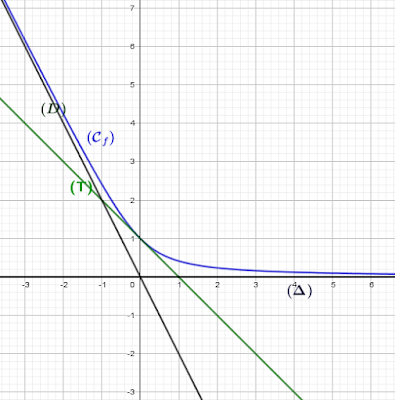 étude d'une fonction définit par une racine