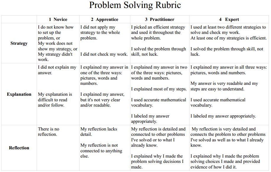 Mathematical!: Grading Rubric