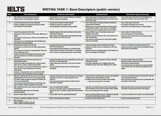 Improve Your English to IELTS 7 Standard: 1. KNOW WHAT IS REQUIRED TO ...
