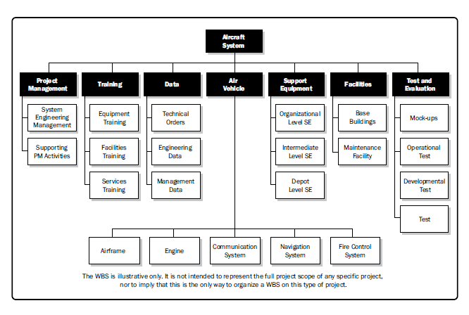 PMP(Project Management Professional) III - Roadmap - Burak Tahtacıoğlu