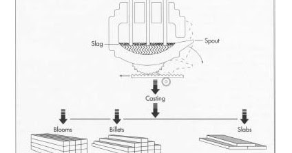 Codes: Stainless Steel