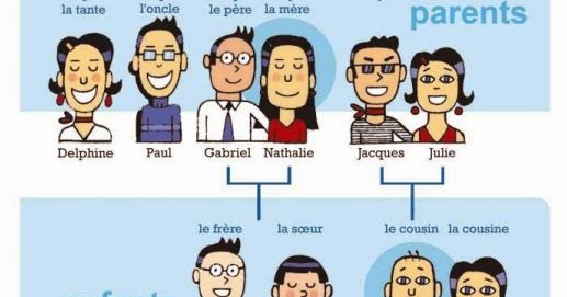 Toca Francés: Voici ma famille!