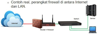 Pengertian dan Fungsi Firewall Serta Karakteristiknya - Rumah IT