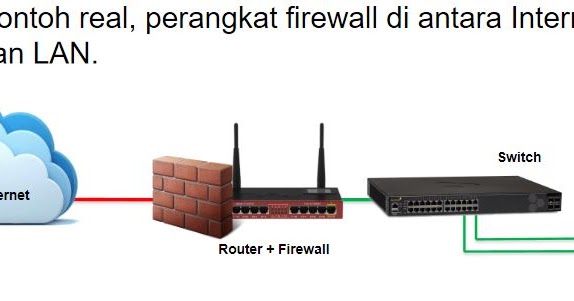 Pengertian dan Fungsi Firewall Serta Karakteristiknya - Rumah IT