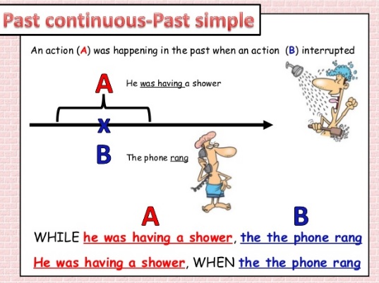 ENGLISH 3 AT ESPE SIMPLE PAST VS PAST PROGRESSIVE EXERCISES english-3-at-espe-simple-past-vs-past-progressive-exercises